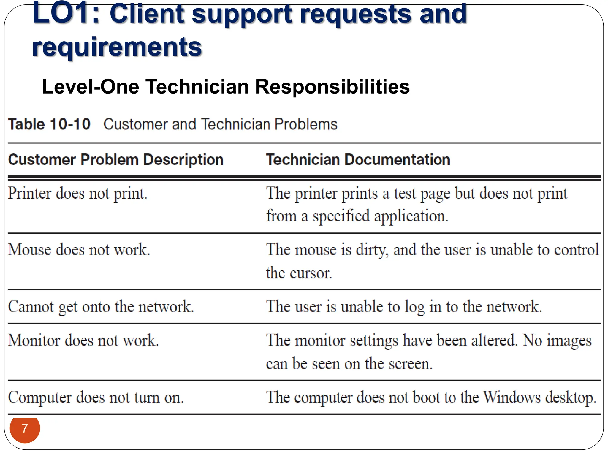 458112987-Record-client-support-pptx.pptx