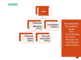 4_bleeding before labour5823445293634423391.pptx