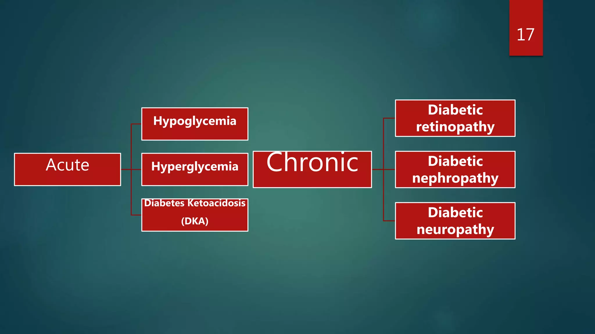 Anti-Diabetic Effect of Snake Venoms | PPTX | Endocrine and Metabolic ...