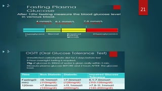 Anti-Diabetic Effect of Snake Venoms | PPTX | Endocrine and Metabolic ...