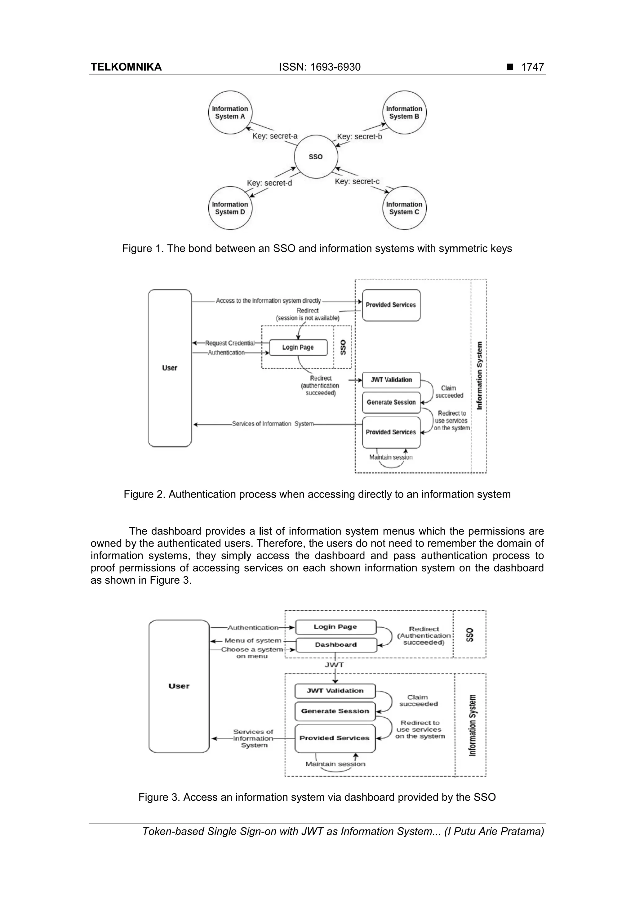 Token-based Single Sign-on with JWT as Information System Dashboard for Government | PDF
