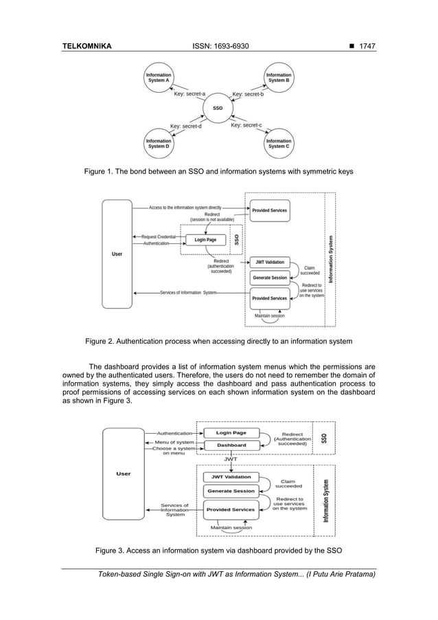 Token-based Single Sign-on with JWT as Information System Dashboard for ...