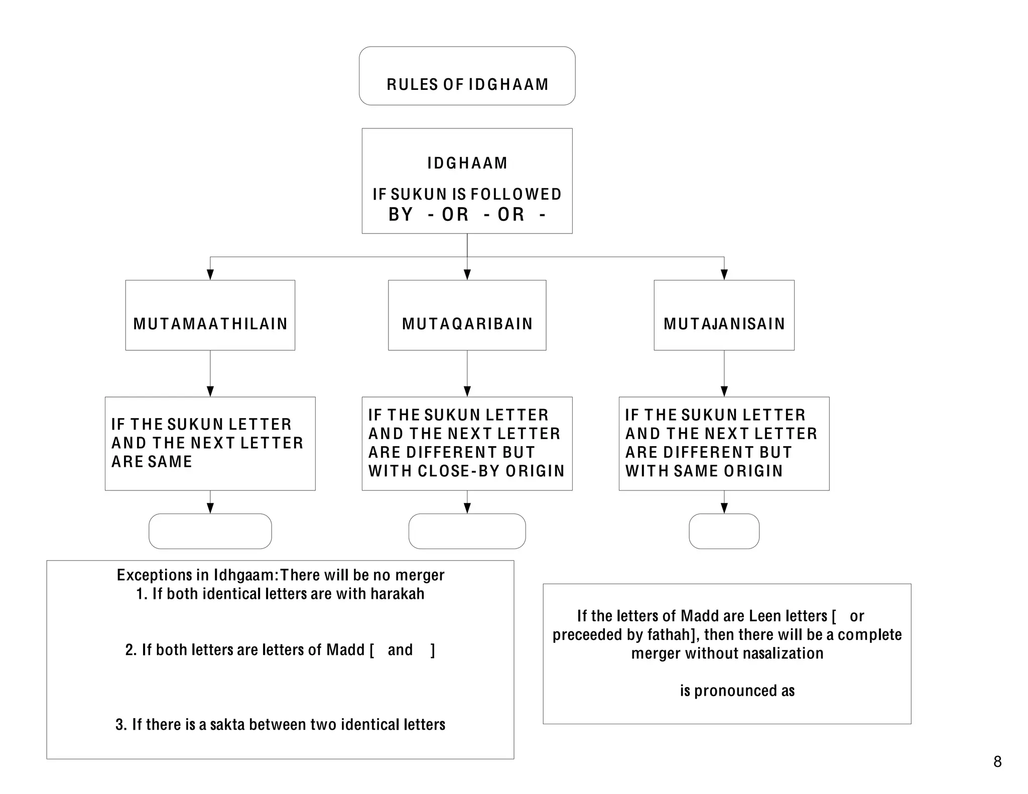 458441861111-tajweed-rules-in-charts.pdf