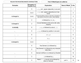 458441861111-tajweed-rules-in-charts.pdf