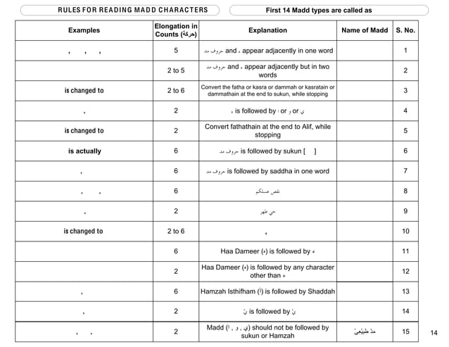 458441861111-tajweed-rules-in-charts.pdf