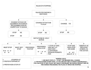 458441861111-tajweed-rules-in-charts.pdf