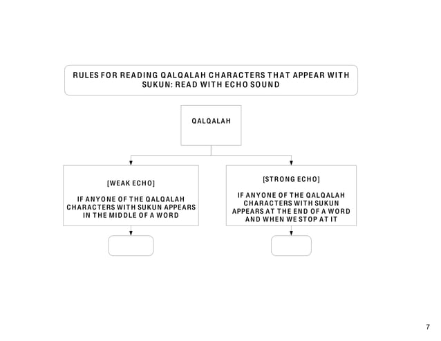 458441861111-tajweed-rules-in-charts.pdf