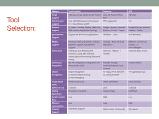 automation framework | PPT