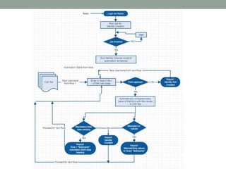 automation framework | PPT