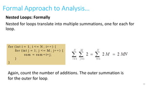 Introduction to Data Structure and algorithm.pptx
