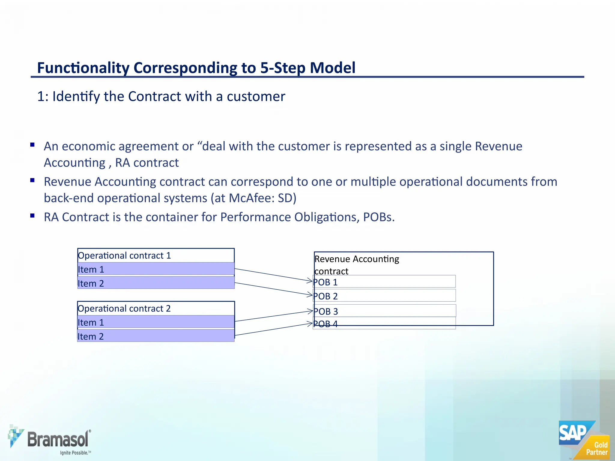 458643115-RAR-Overview-original-RAR-RAR-S4HANApptx.pdf