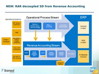 458643115-RAR-Overview-original-RAR-RAR-S4HANApptx.pdf