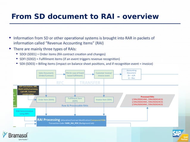 458643115-RAR-Overview-original-RAR-RAR-S4HANApptx.pdf