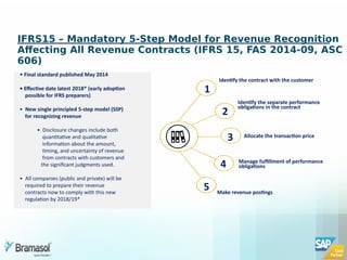 458643115-RAR-Overview-original-RAR-RAR-S4HANApptx.pdf