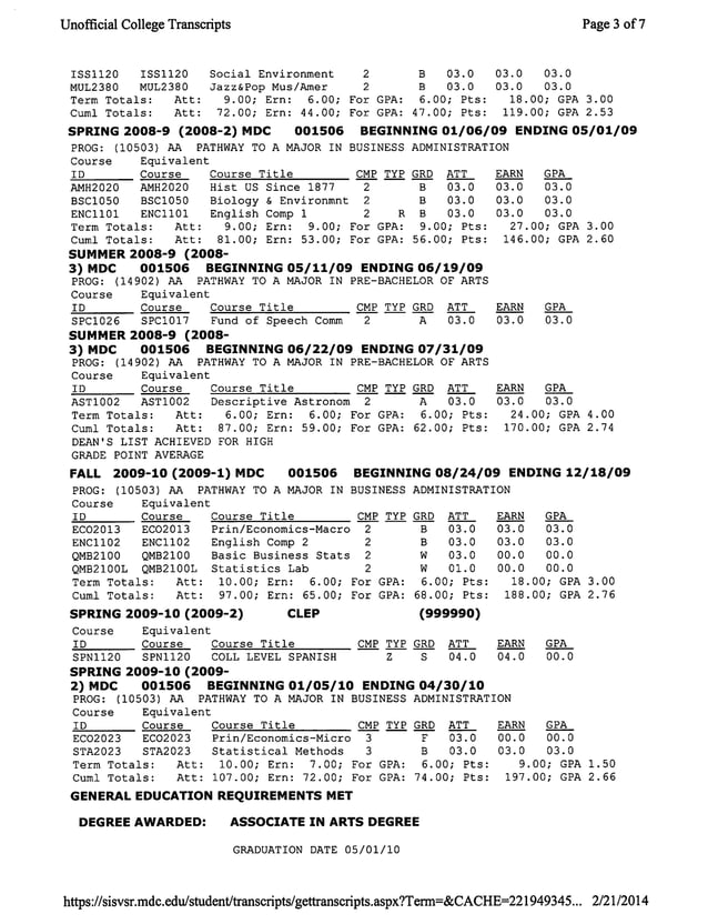 Transcripts- Bachelor's degree in Management | PDF