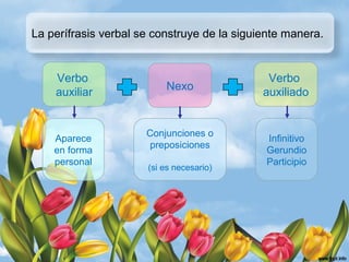Las perífrasis verbales | PPT