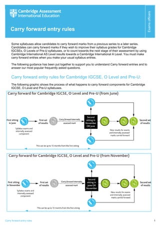 Igcse english exam rules for entry exam | PDF