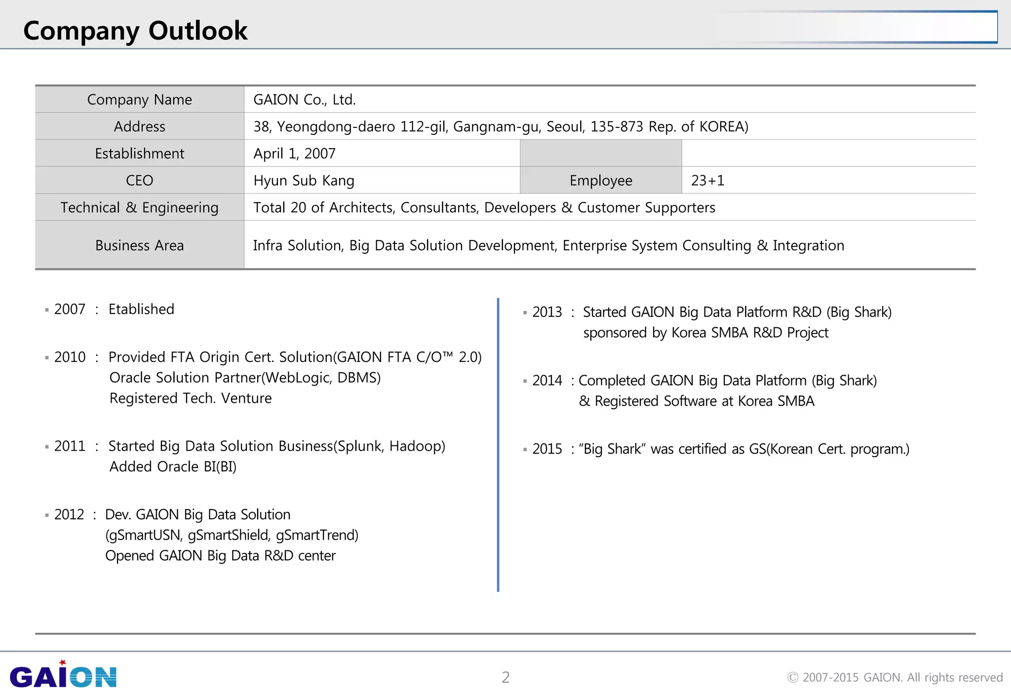 GAION Intro-EN | PPT