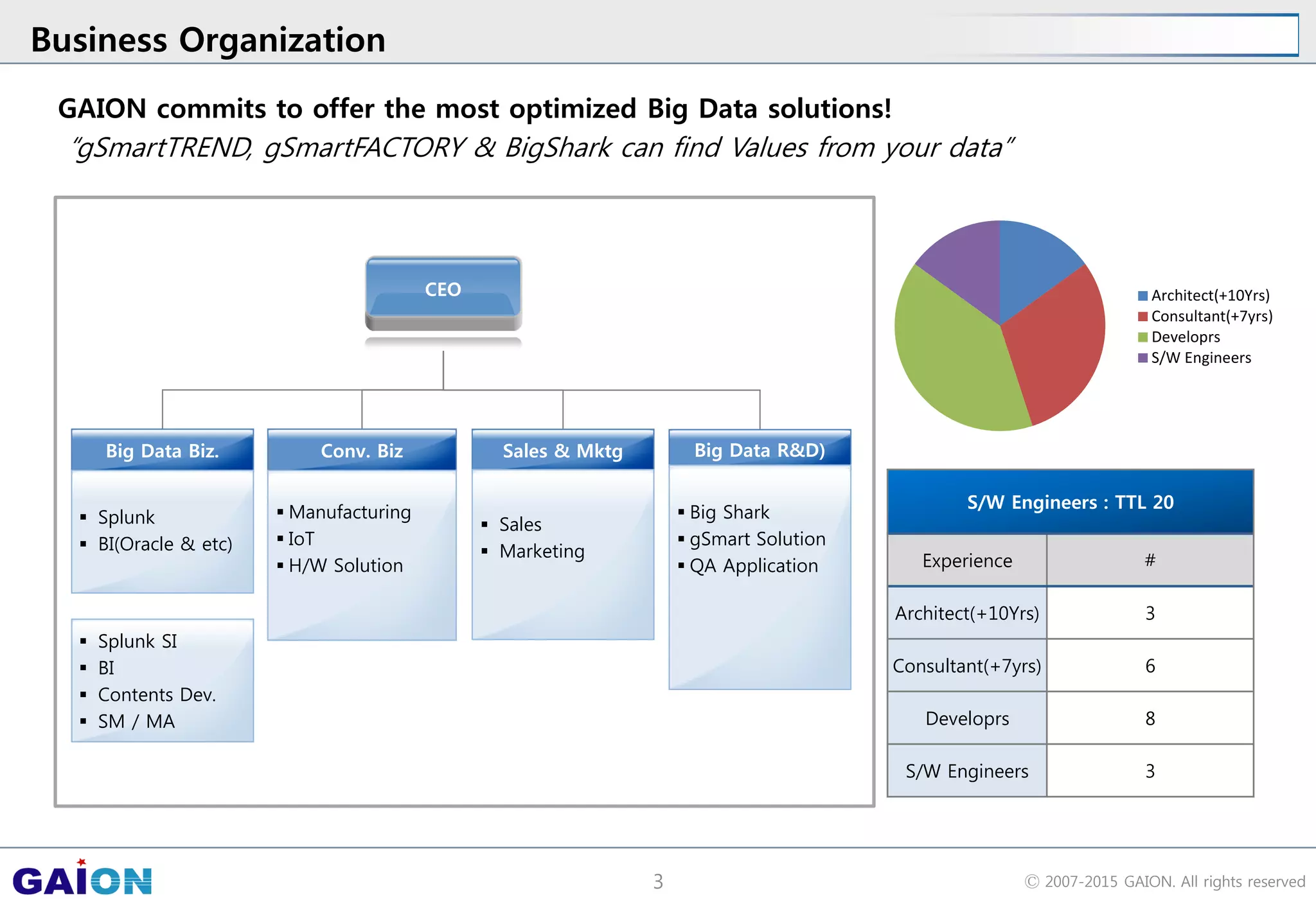 GAION Intro-EN | PPT