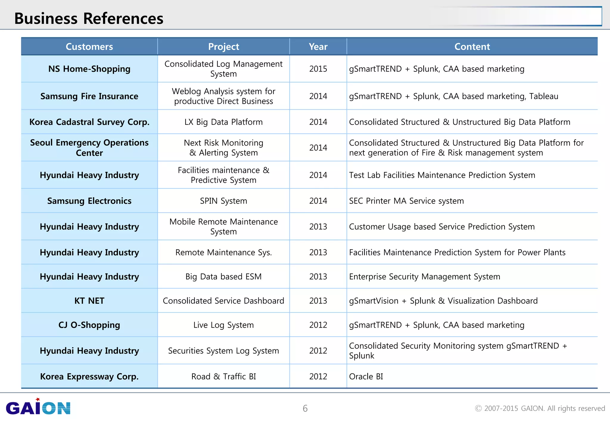 GAION Intro-EN | PPT