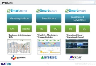 GAION Intro-EN | PPT