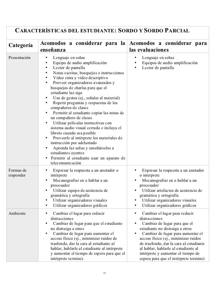 45928680 manual-de-acomodos-departamento-de-educacion-de-puerto-rico