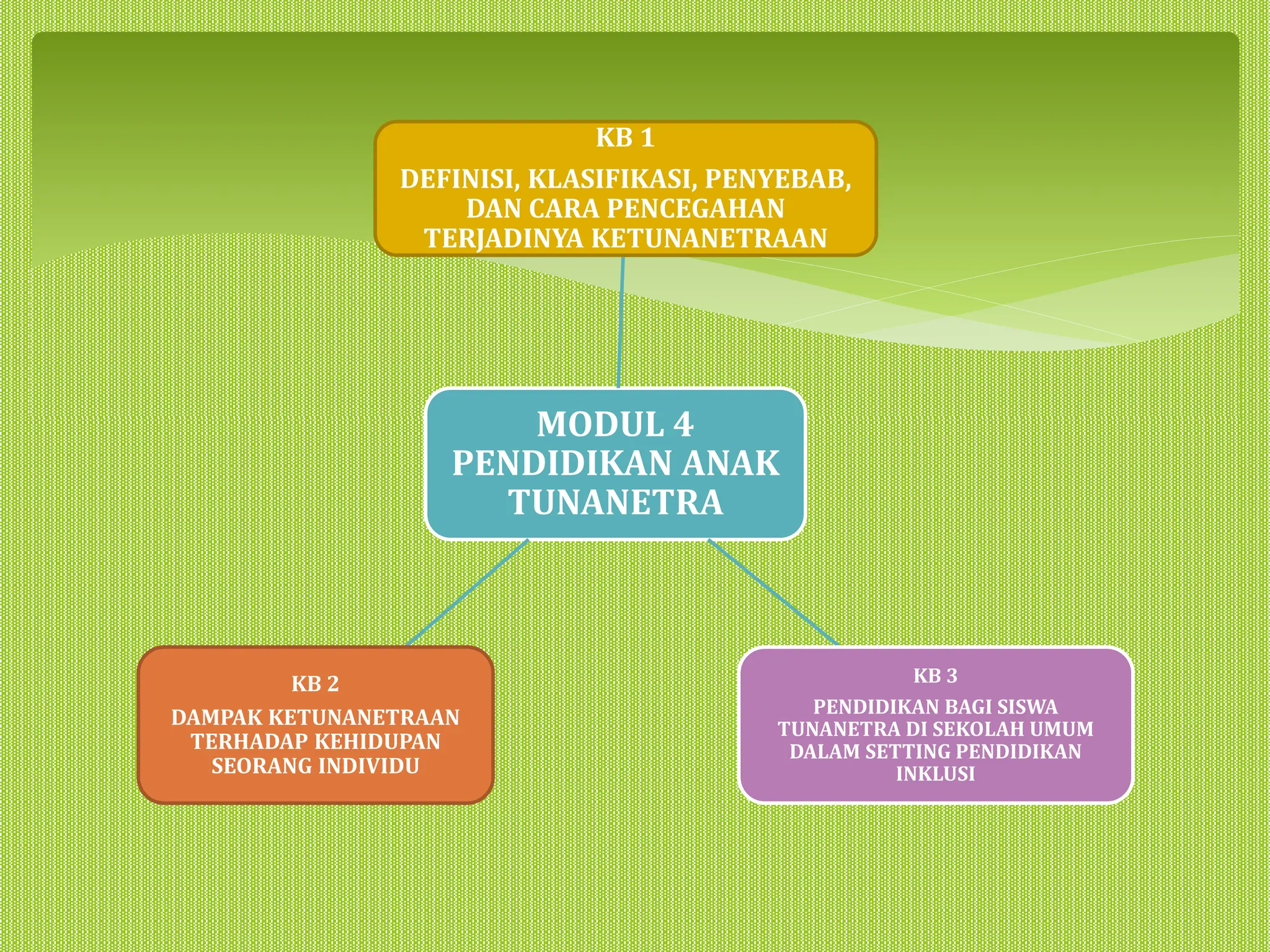 459630812-PPT-ABK-MODUL-4-KELOMPOK-3-pptx.pptx