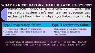 Respiratory failure.pptx
