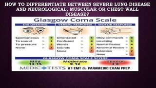 Respiratory failure.pptx
