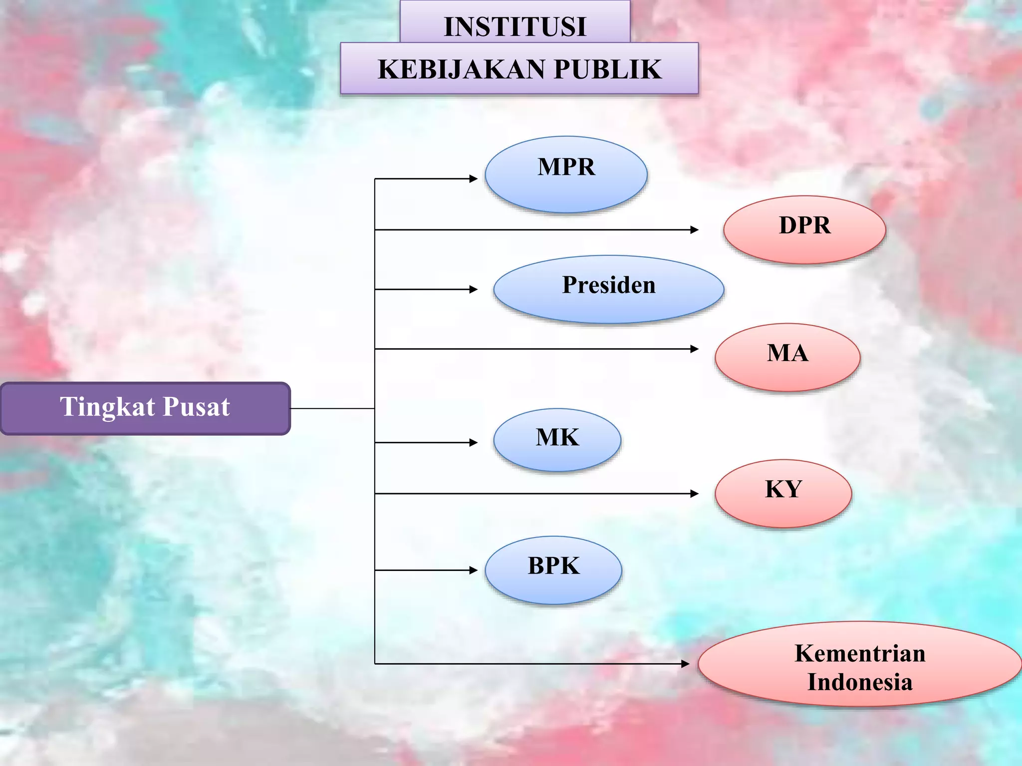 Aktor, institusi, dan instrumen kebijakan publik | PPTX