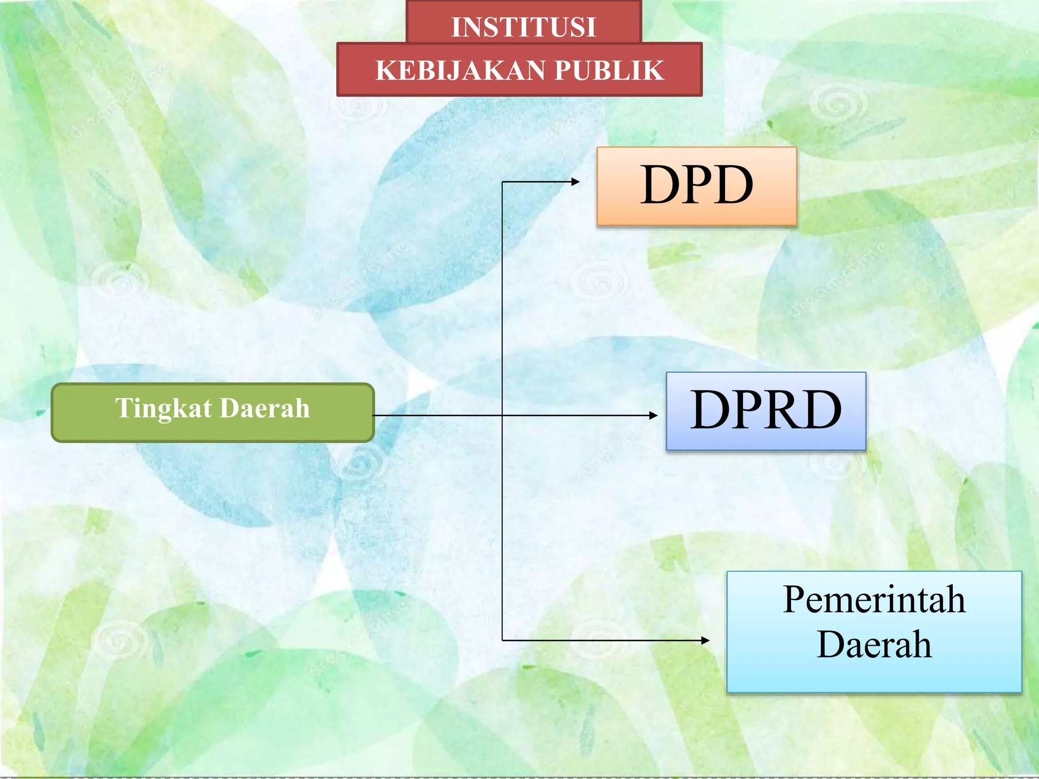 Aktor, institusi, dan instrumen kebijakan publik | PPTX