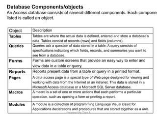 OPERATE DATABASE APPLICATION | PPTX