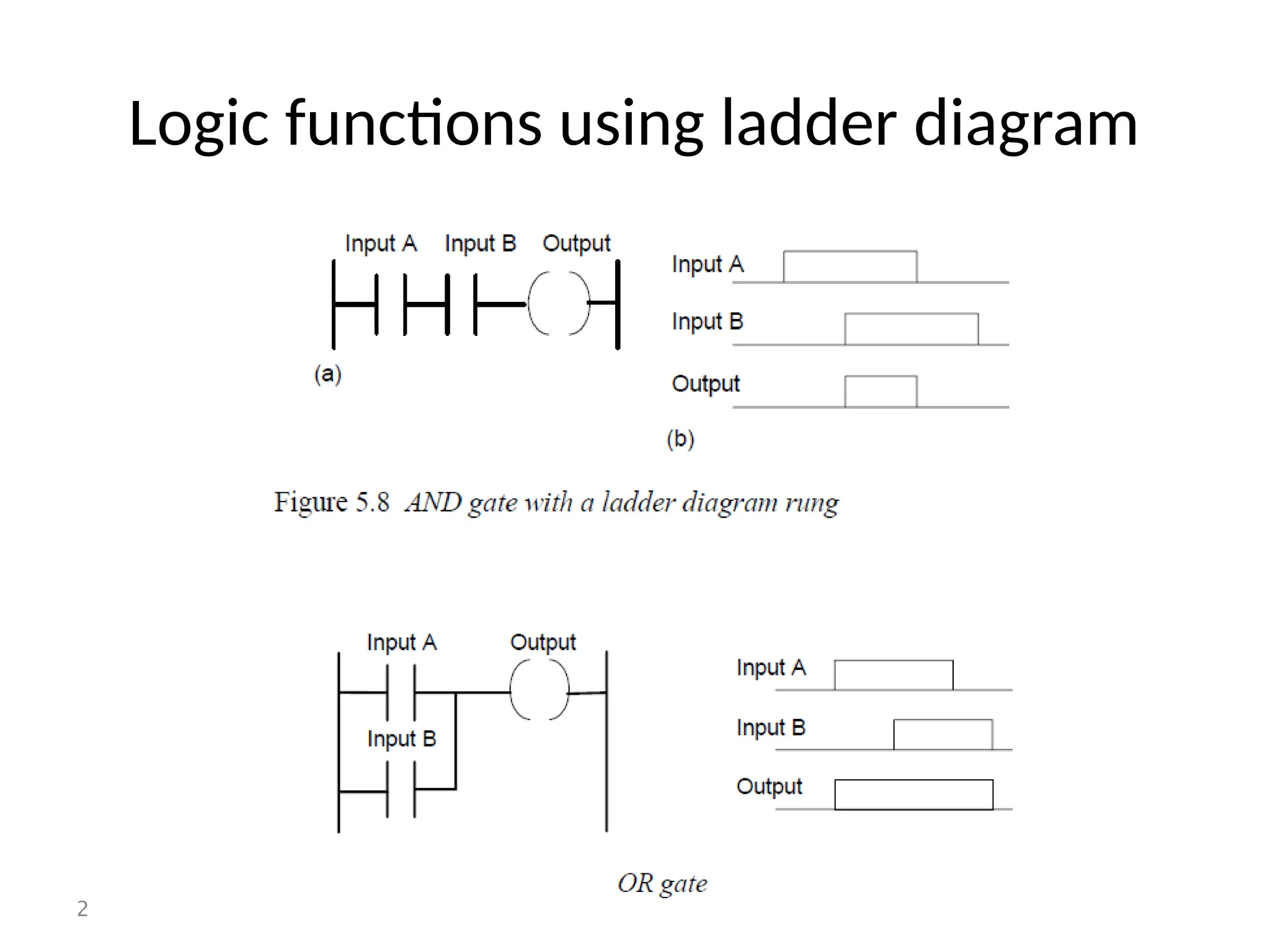 PLC programming basics PLC programming basics | PPT PLC programming basics PLC programming basics | PPT