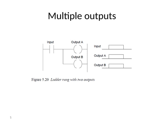 PLC programming basics PLC programming basics | PPT | Free Download PLC programming basics PLC programming basics | PPT | Free Download
