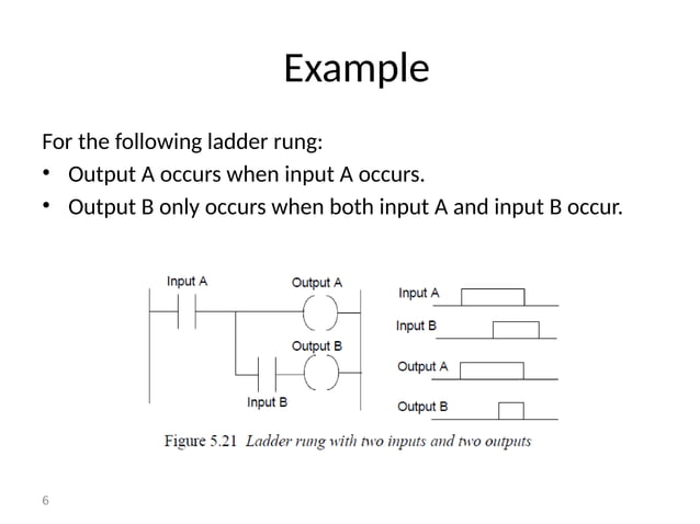 PLC programming basics PLC programming basics | PPT