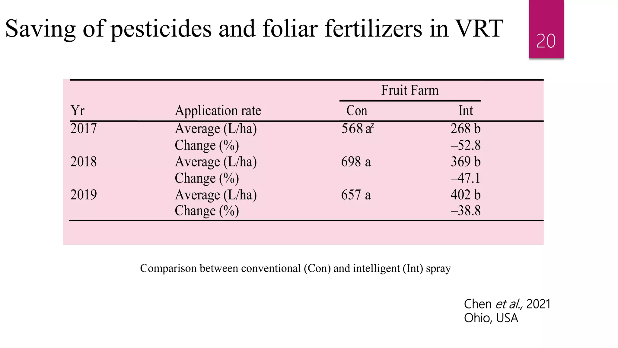 Pros and cons of VRT in Indian Agriculture as compared to Developed ...