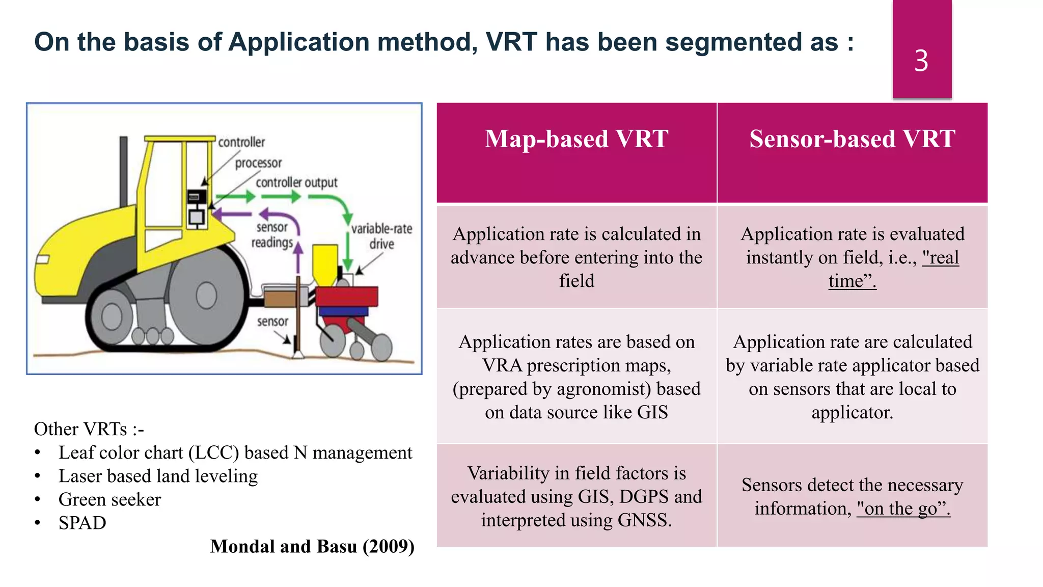 Pros and cons of VRT in Indian Agriculture as compared to Developed ...