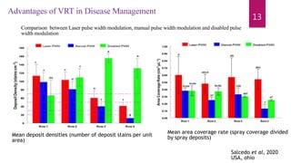 Pros and cons of VRT in Indian Agriculture as compared to Developed ...