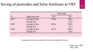 Pros and cons of VRT in Indian Agriculture as compared to Developed ...