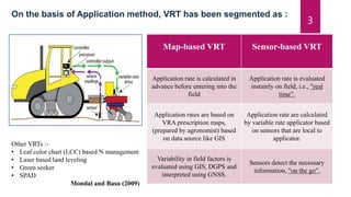 Pros and cons of VRT in Indian Agriculture as compared to Developed ...