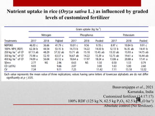 customized and value added fertilizers.pptx