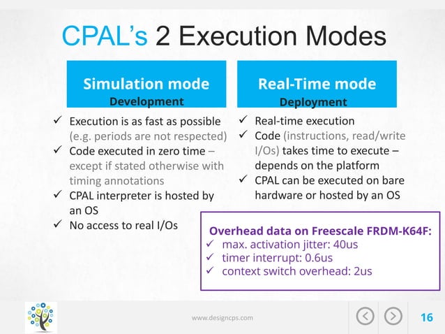 Lean Model-Driven Development through Model-Interpretation: the CPAL ...