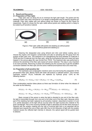 Novel pH sensor based on fiber optic coated bromophenol blue and cresol ...