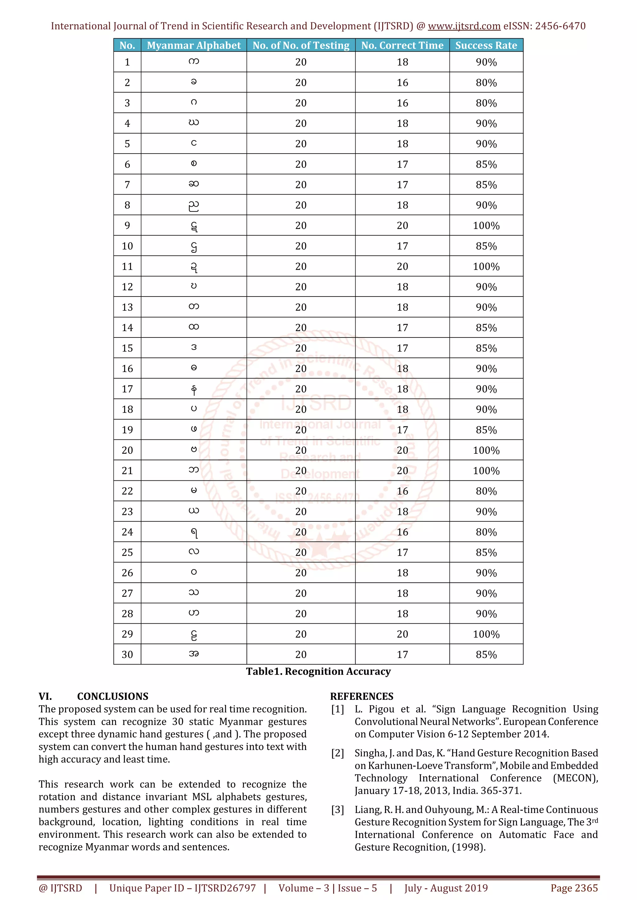 Real time Myanmar Sign Language Recognition System using PCA and SVM ...