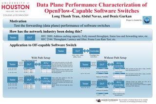 GEC21_DataPlanePerformanceCharacterization | PPT