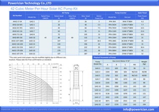 Powerician Solar Pumping System Kits | PDF | Technology & Computing