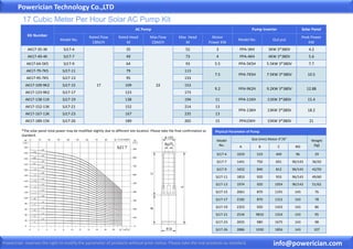 Powerician Solar Pumping System Kits | PDF | Technology & Computing