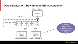 Data Loss and Duplication in Kafka | PPT