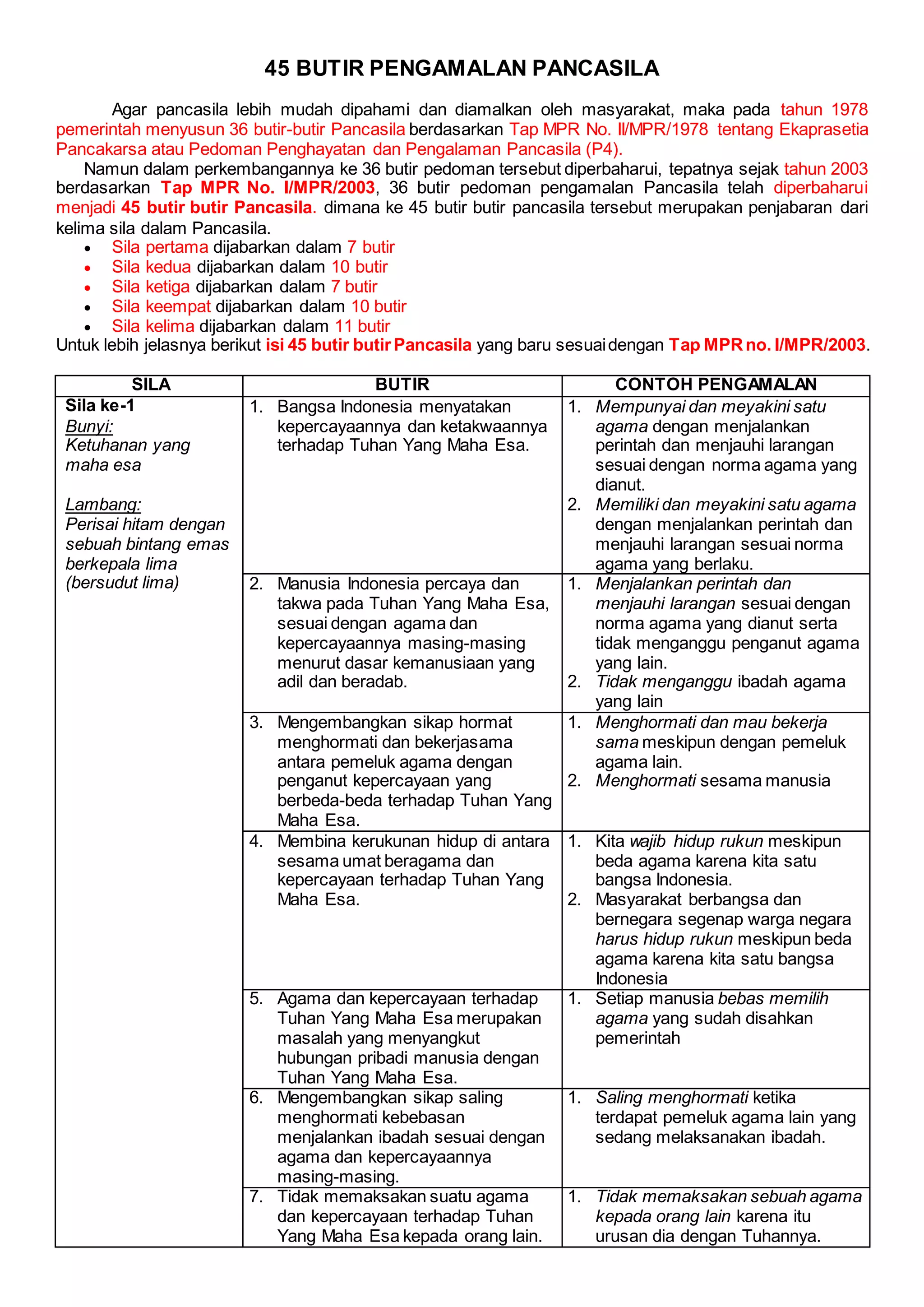 45 Butir Pengamalan Pancasila | DOCX