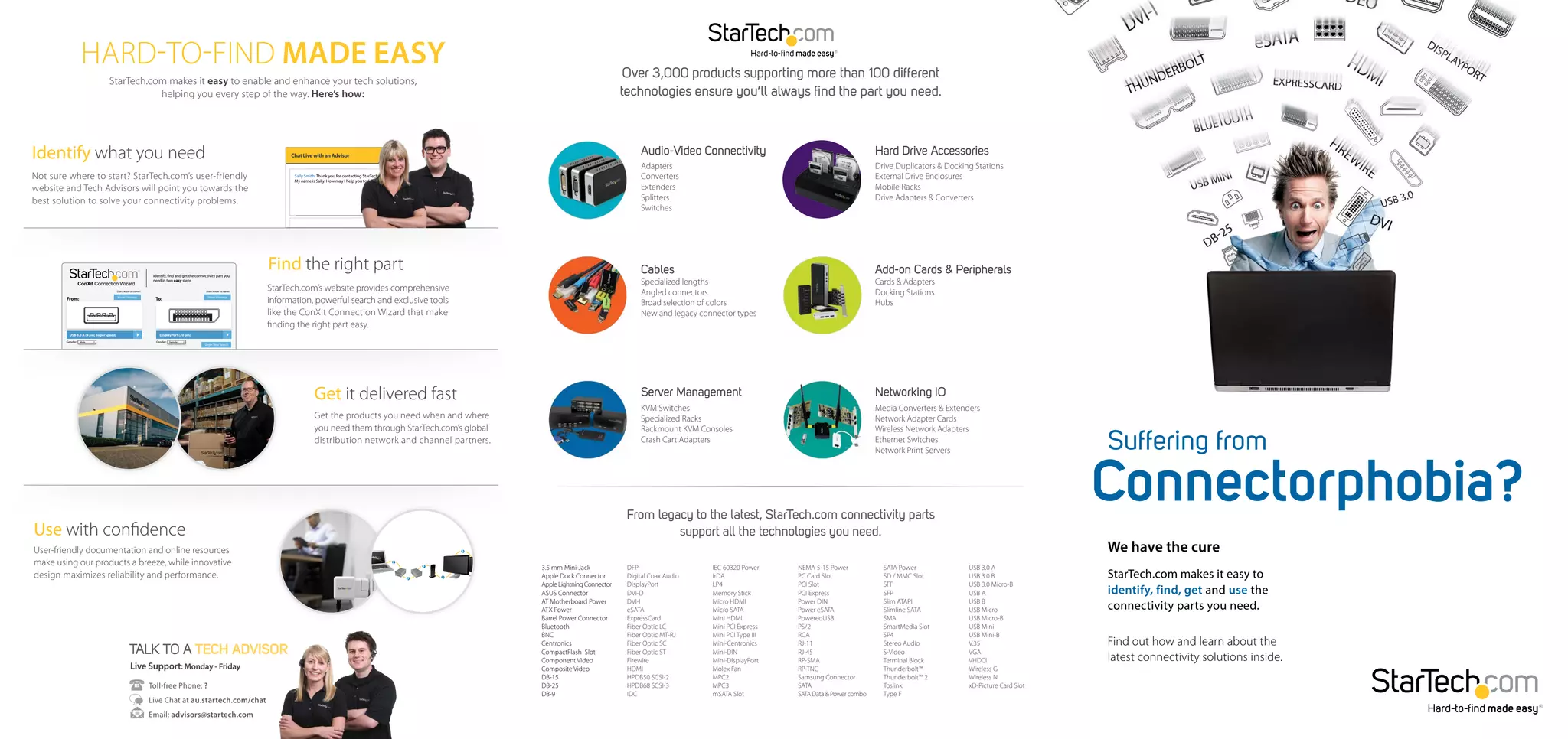 Connectivity-Guide-AU-web | PDF
